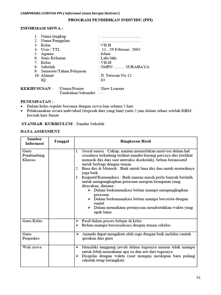 Contoh PPI | PDF