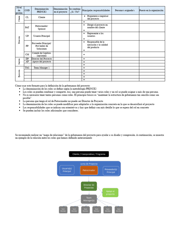 Tabla de Roles Del Proyecto | PDF | Informática | Tecnologías de la ...