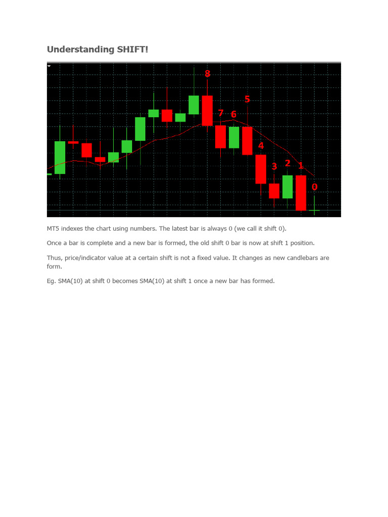 Understanding MT5 Chart Shifts | PDF