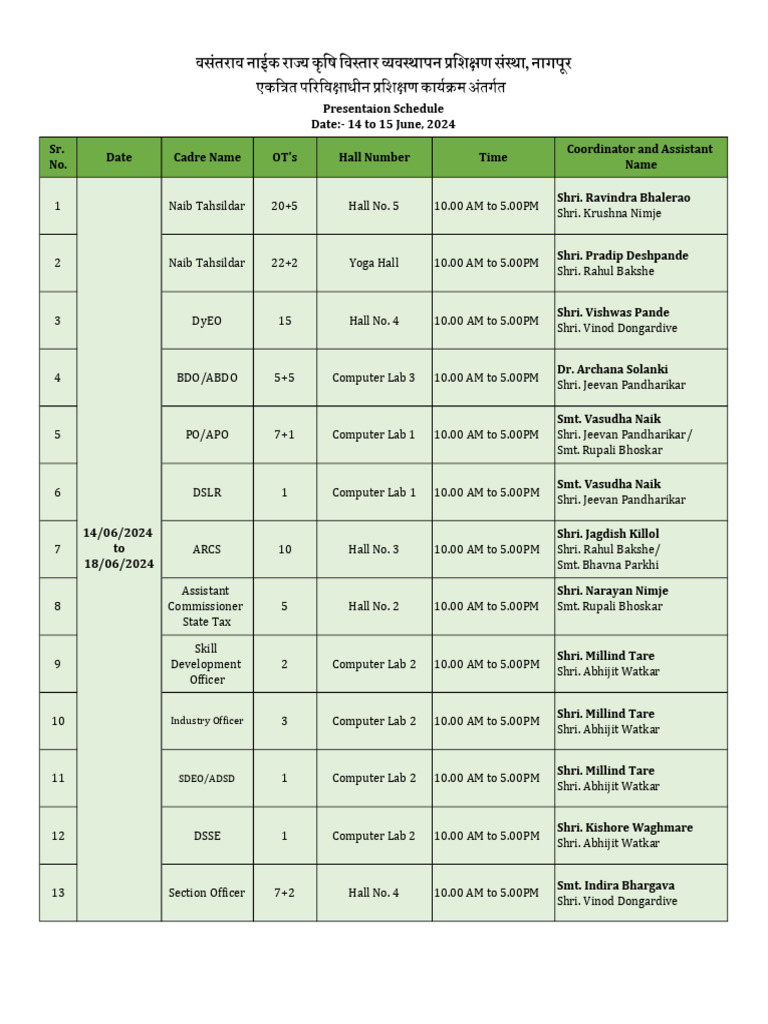 Presentatin Schedule - CPTP - VIII | PDF