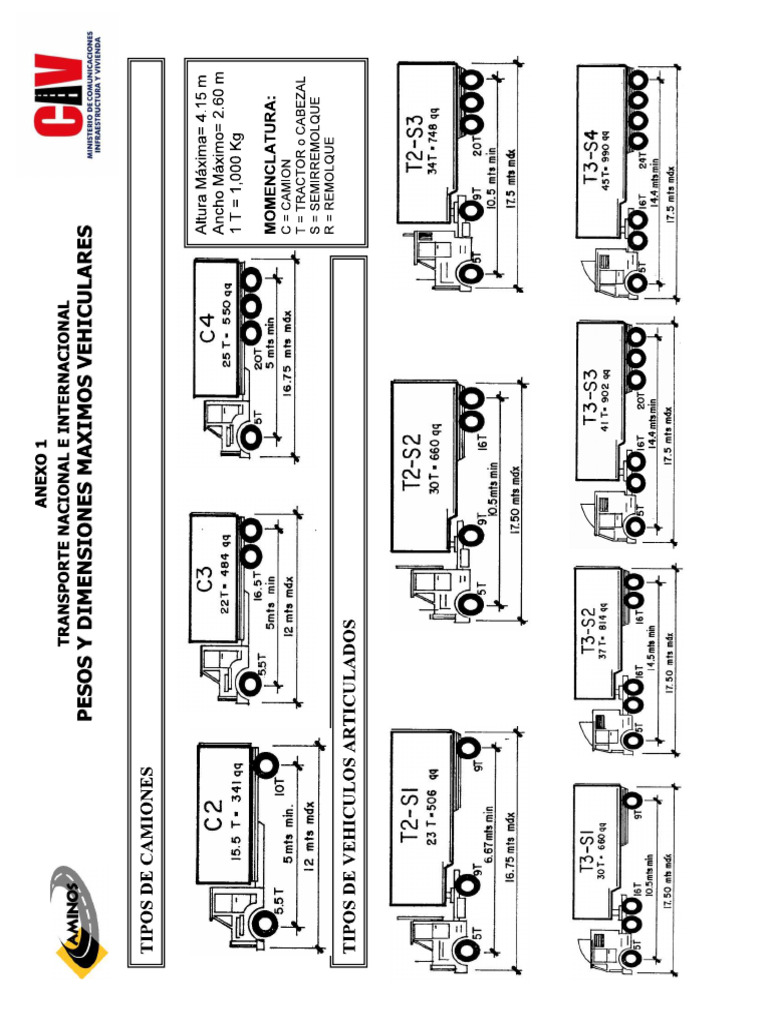 Guatemala - Pesos y Dimesiones | PDF