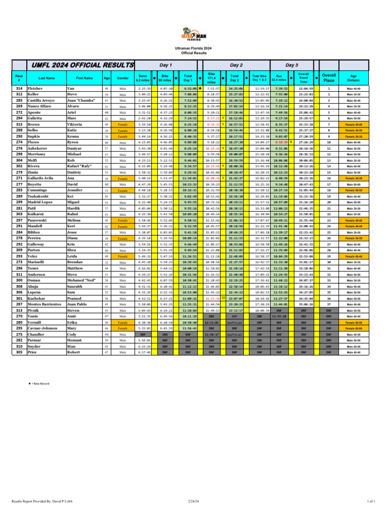 UMFL 2024 Results | PDF