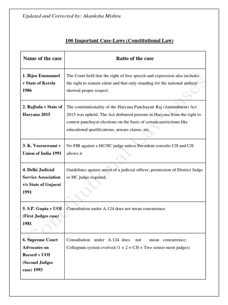 100 Key Constitutional Case Laws | PDF | Government | Justice