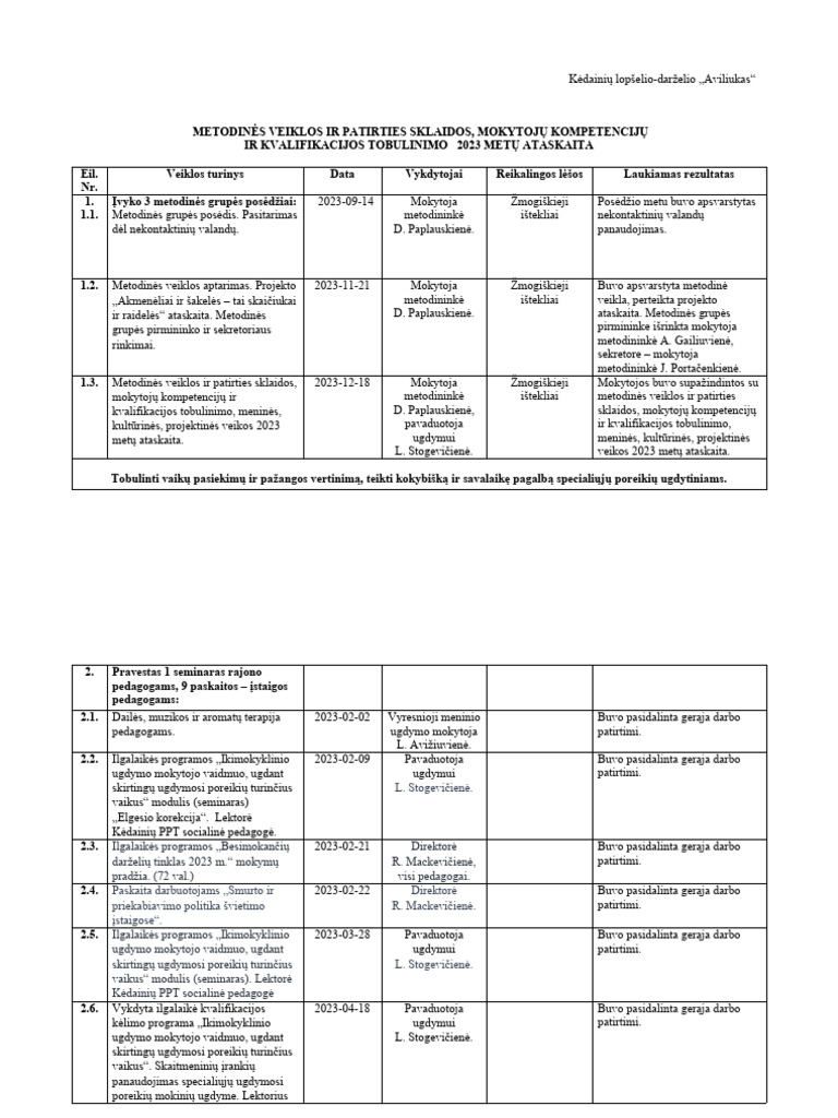 2024 01-23-11.40 2023 Metodines Veiklos Ataskaita | PDF