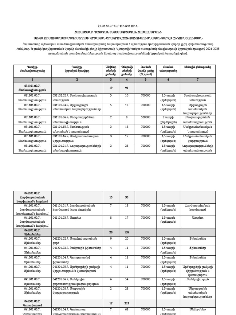 Full Time Masters Degree Admission 2024 2025 | PDF