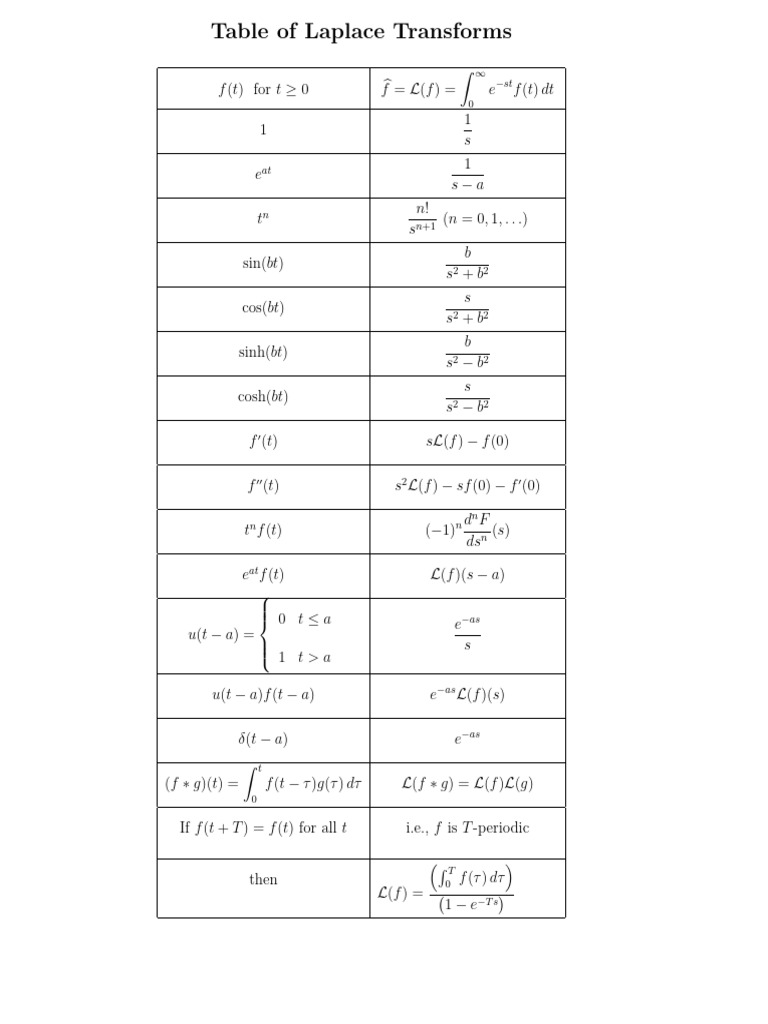 Laplace Transformu Tablosu | PDF | Mathematical Analysis | Functions And Mappings