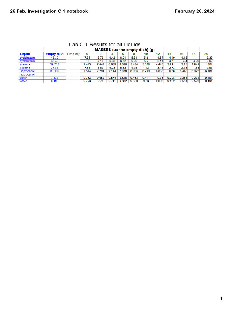 Investigation C.1 Class Data | PDF