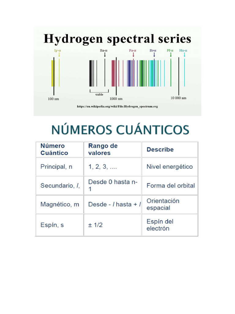 Espectro Visible | PDF