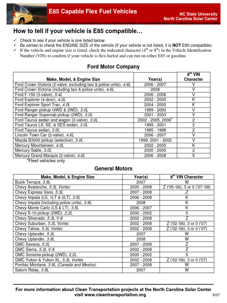 E85 FFV List | PDF | Dodge | Industries