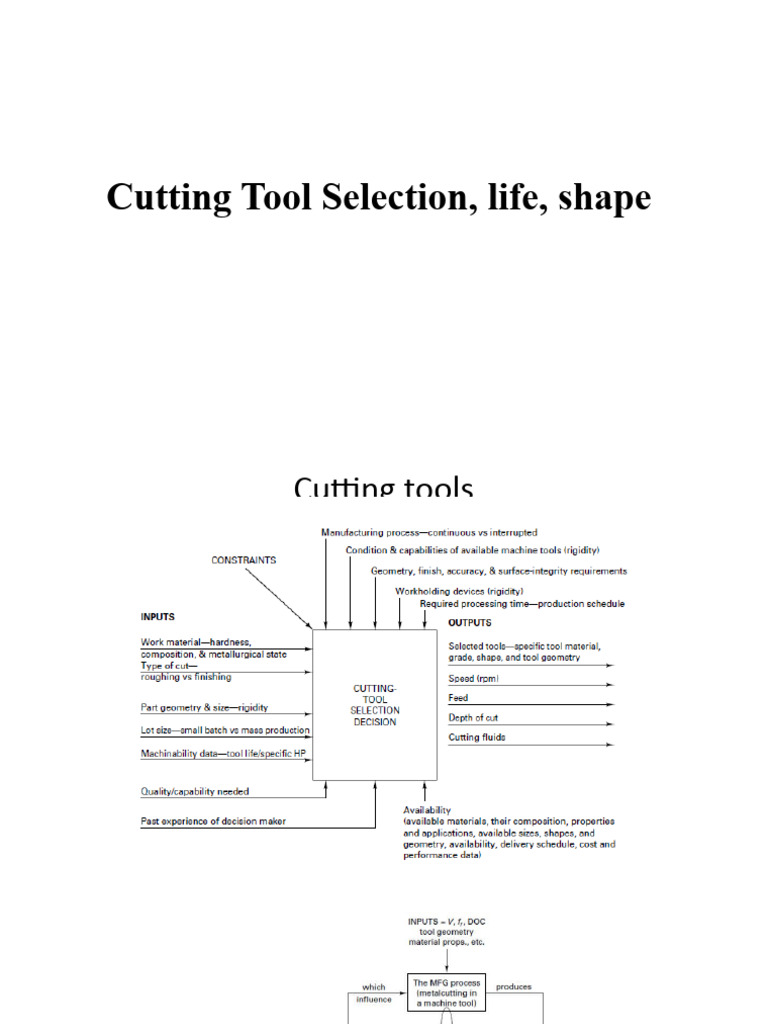 Cutting Tool Selection, Life,Shape | PDF | Grinding (Abrasive Cutting) | Wear