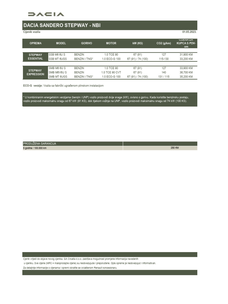 BI1 SanderoStepway 01052023 | PDF