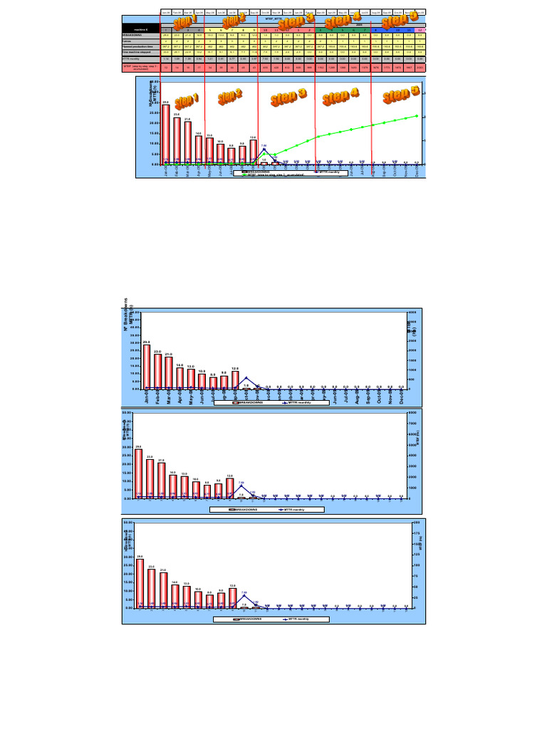 655746809-MTBF-MTTR-calculation | Download Free PDF | Reliability ...