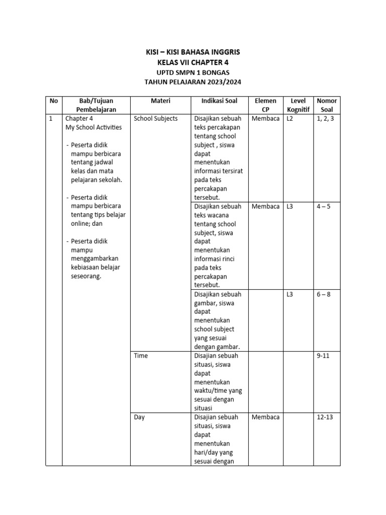 Kisi - Kisi, Soal Dan Kunci Jawaban Bahasa Inggris Kelas VII Chapter 4 (AutoRecovered) | PDF