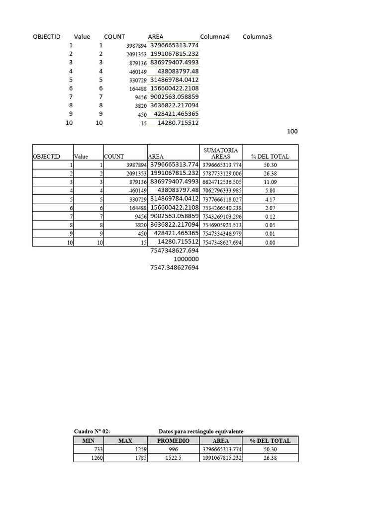 Curva Hipsometrica Puente Betania | PDF