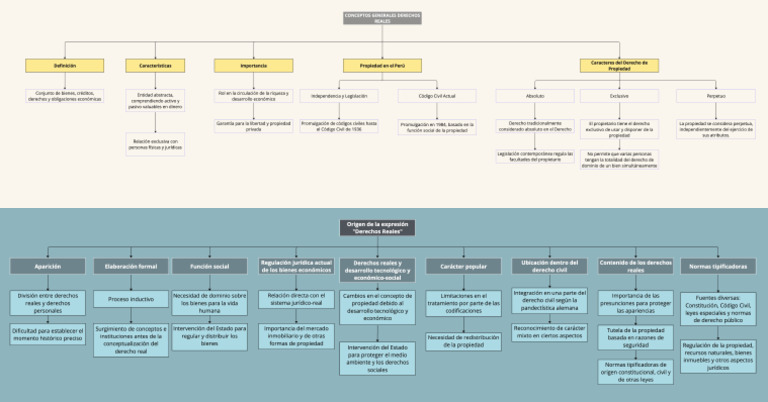 civil III mapas conc | PDF