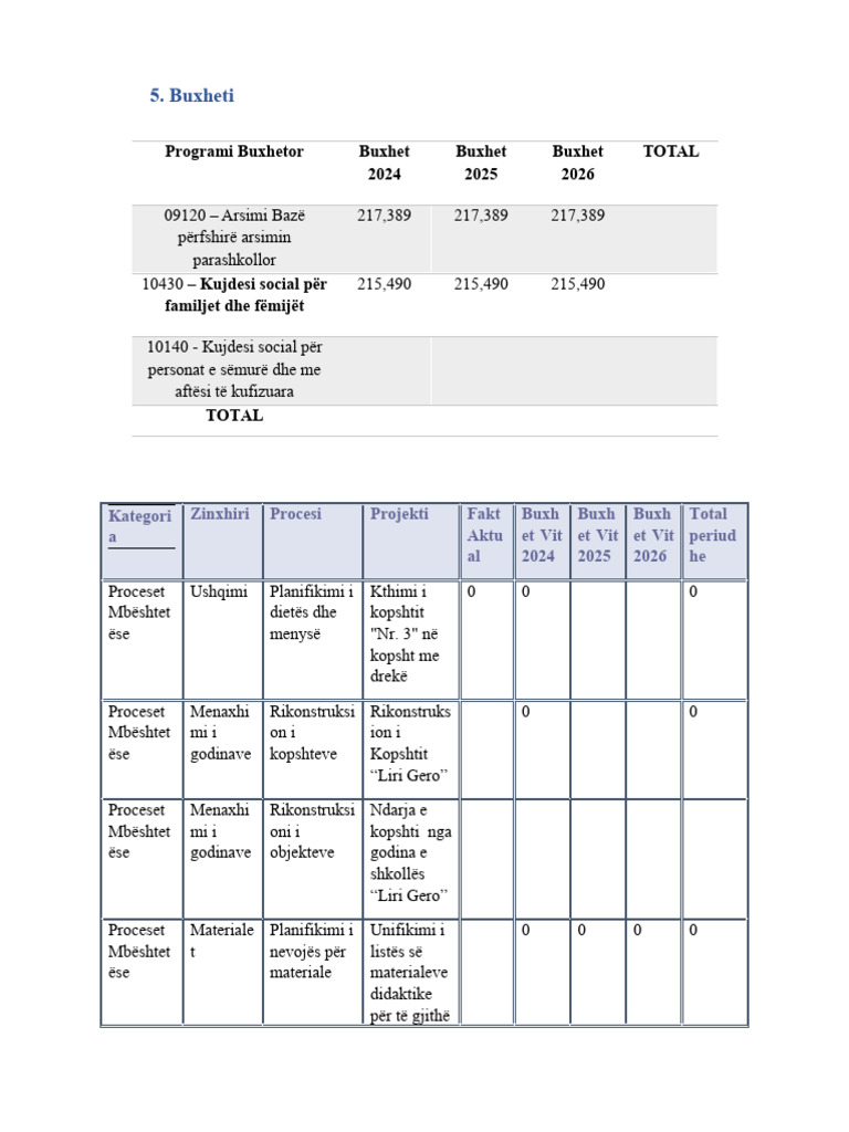 Buxheti | PDF
