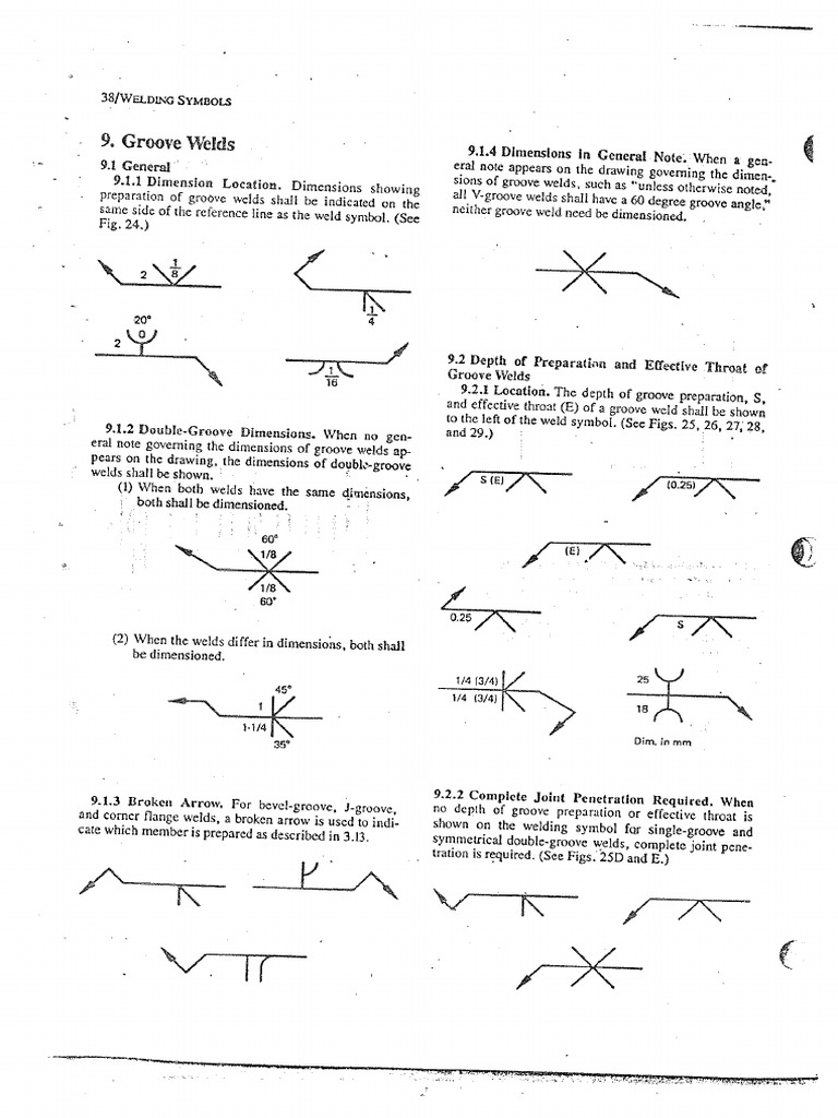 AWS 2-4 SYMBOLS - 2 | PDF
