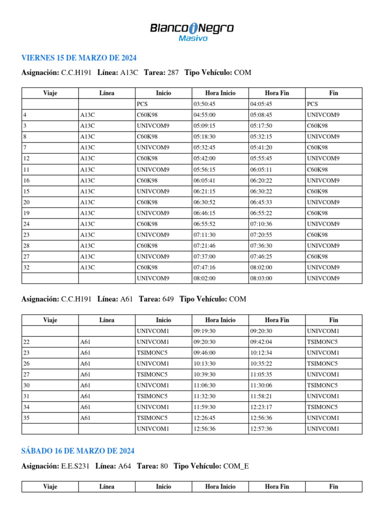 Asignación: C.C.H191 Línea: A13C Tarea: 287 Tipo Vehículo: COM | PDF