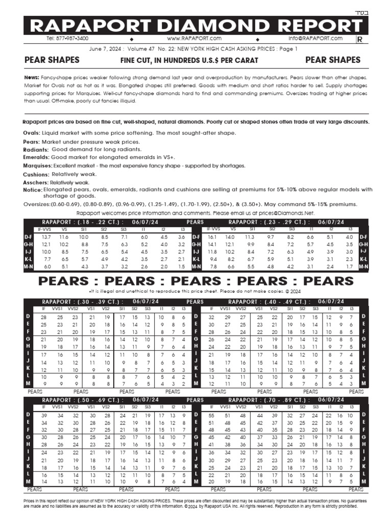 Pear | PDF | Financial Markets | Superhard Materials