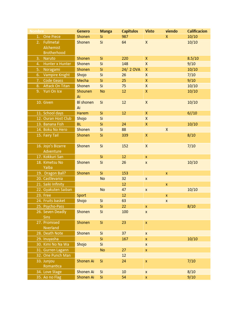 Anime List | PDF | Shōnen Manga | Anime And Manga