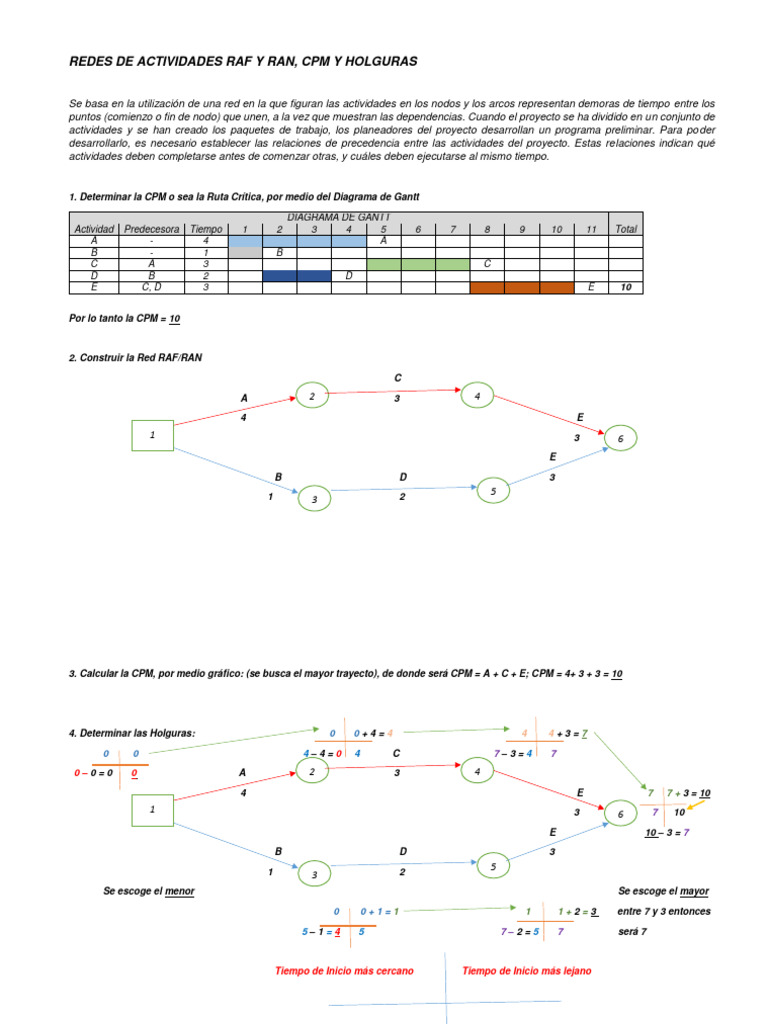 01.2 Ejercicio de Redes RAF y RAN | PDF | Gestión de proyectos | La investigación de operaciones