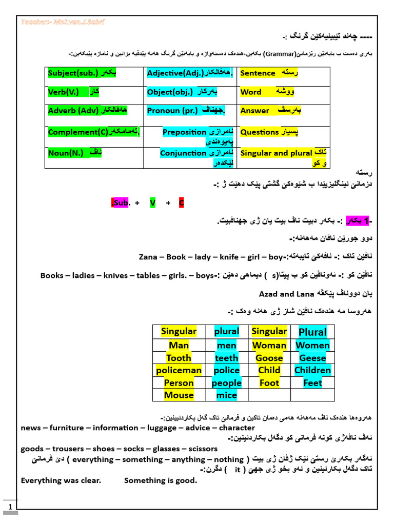 Grade 12 MMMM | Download Free PDF | Linguistic Morphology | Syntax