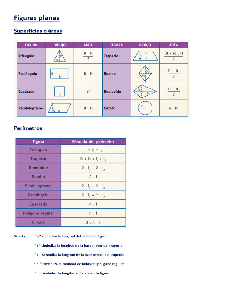 Objetos cúbicos y sus propiedades | PDF