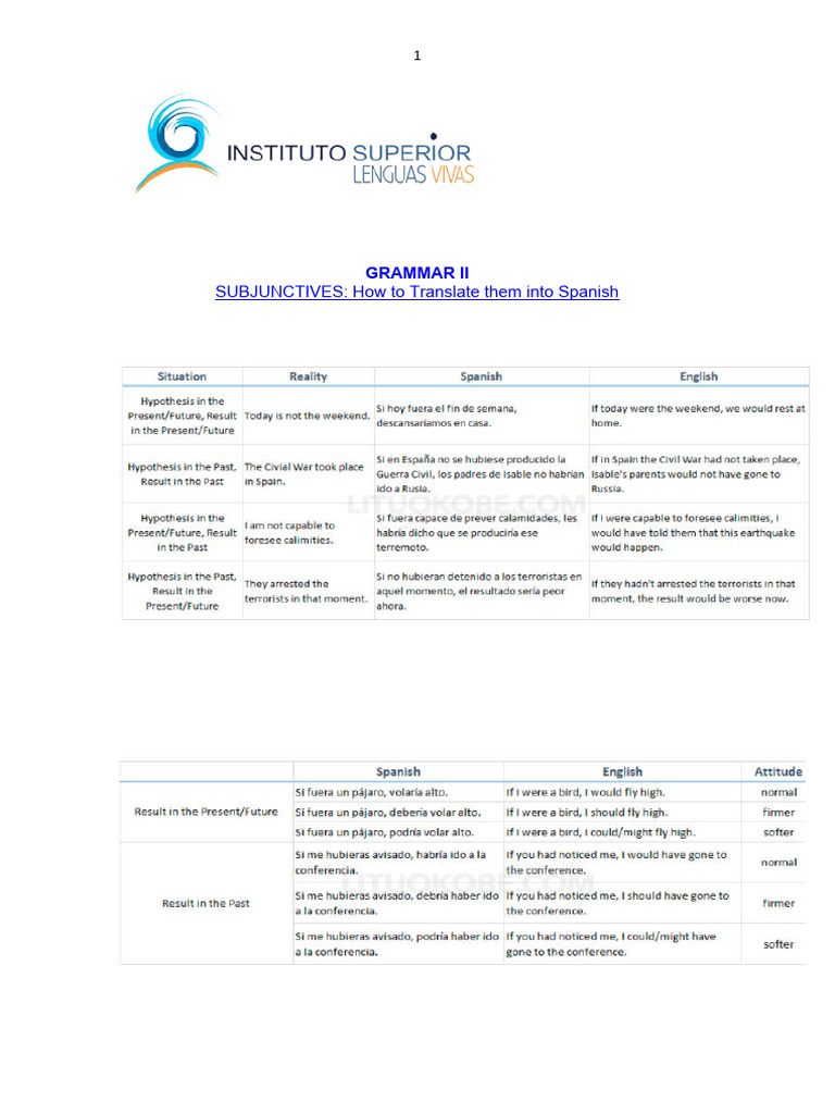 Subjunctive Translation Guide: Spanish | PDF | Home & Garden | Computers