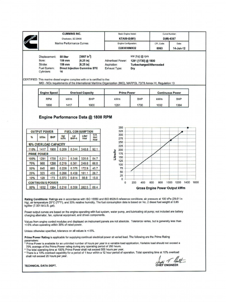 KTA-50 Engine Performance Data | PDF