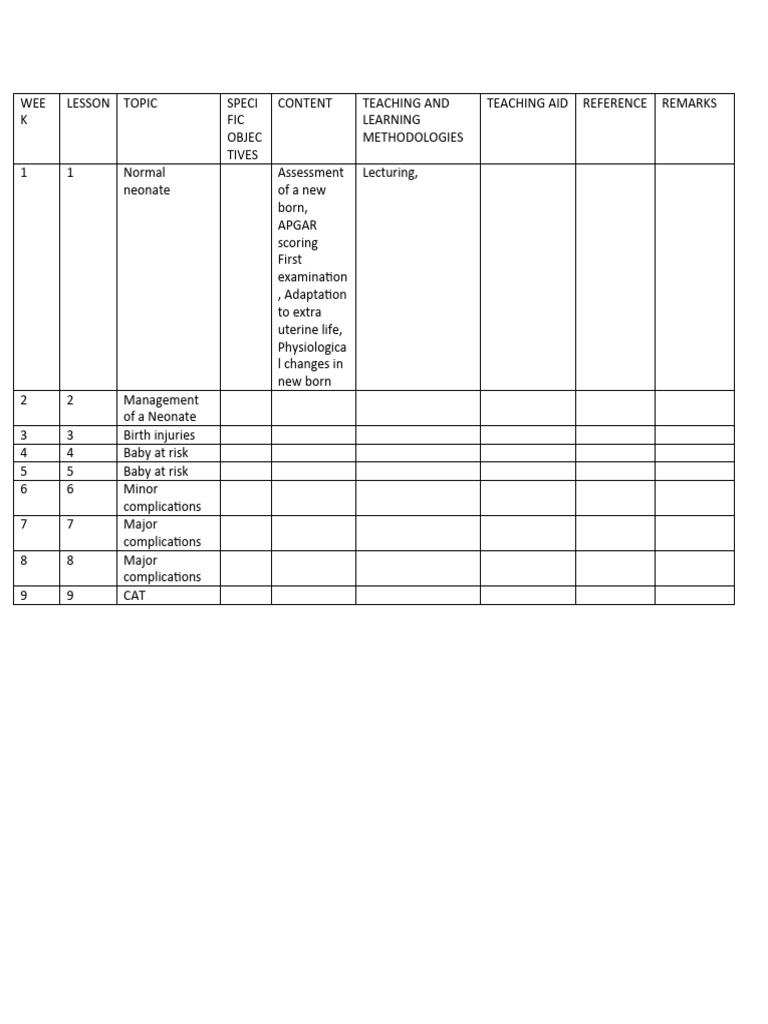 Scheme of Work | PDF
