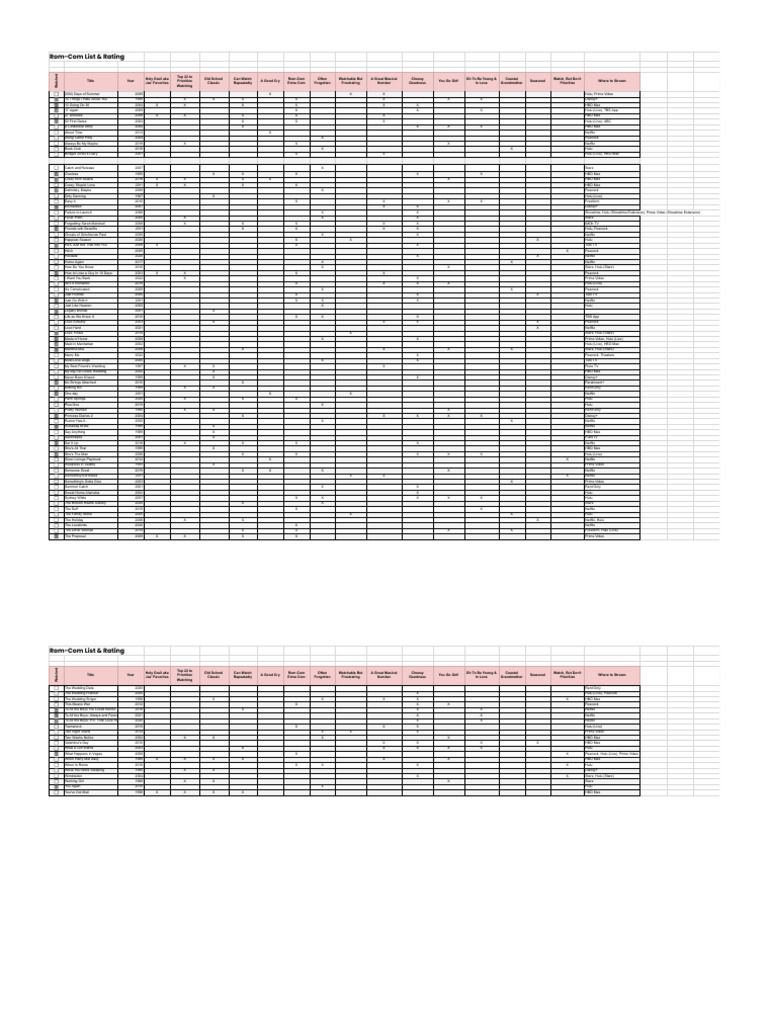 Guide To Rom-Coms - Google Sheets | PDF | Hulu | Hbos