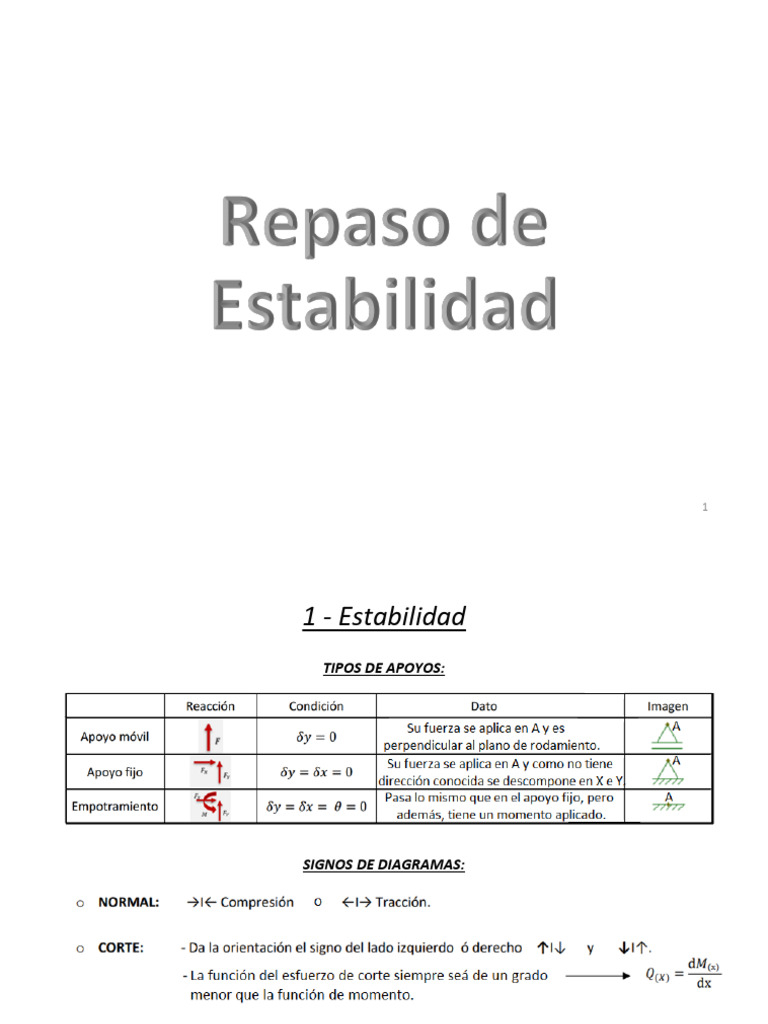 1. REPASO DE ESTABILIDAD | PDF | Ecuaciones | Física Aplicada e Interdisciplinaria