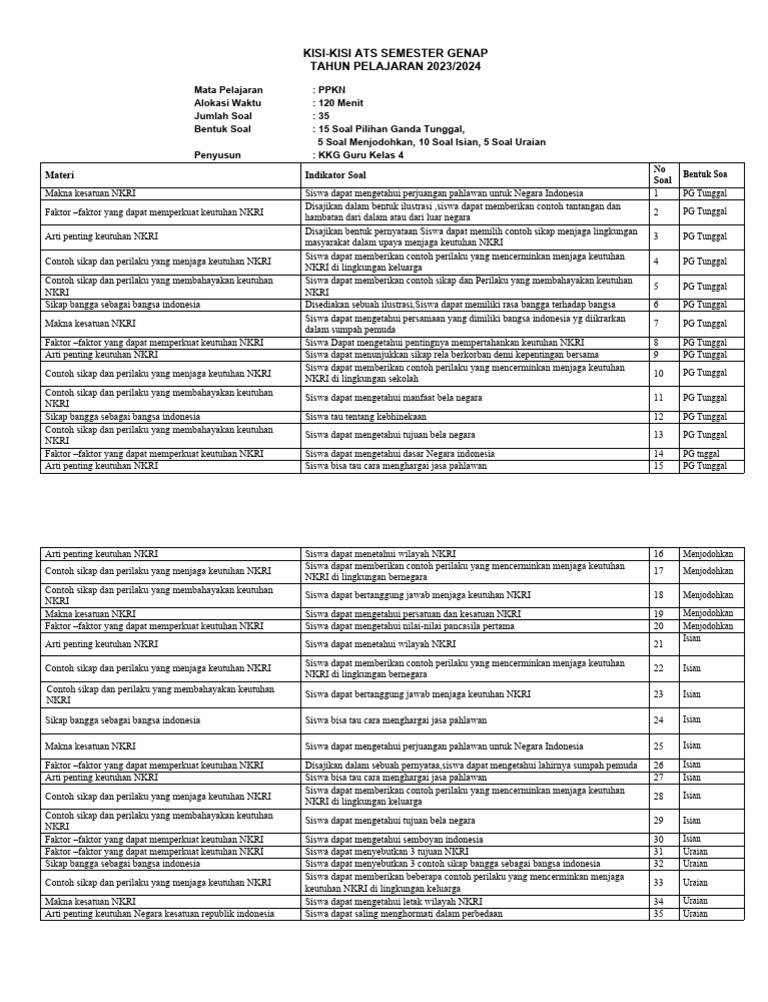 Kisi-Kisi PPKN 2023-2024 | PDF