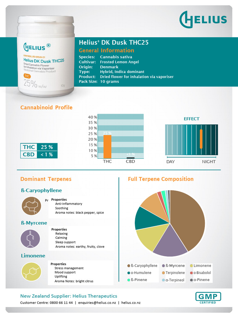 Helius DUSK Product-Sheet | Download Free PDF | Cannabis | Social ...