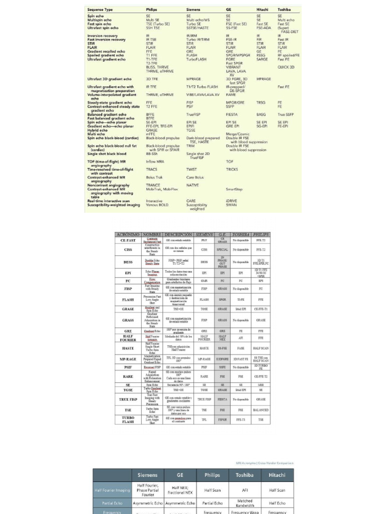 Acronimos Casas Comerciales RMN | PDF
