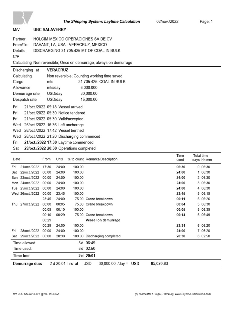 Ubc Salaverry @ Ver Laytime Calculation | Download Free PDF | Shipping