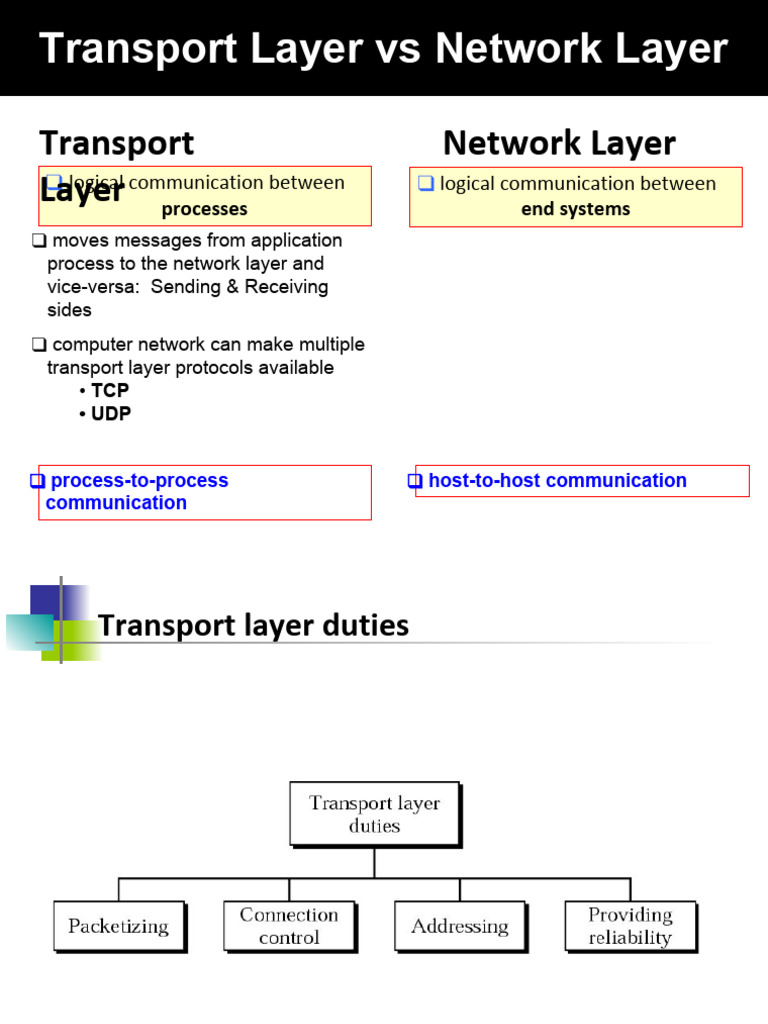 Unit 4 | PDF | Transmission Control Protocol | Data Compression