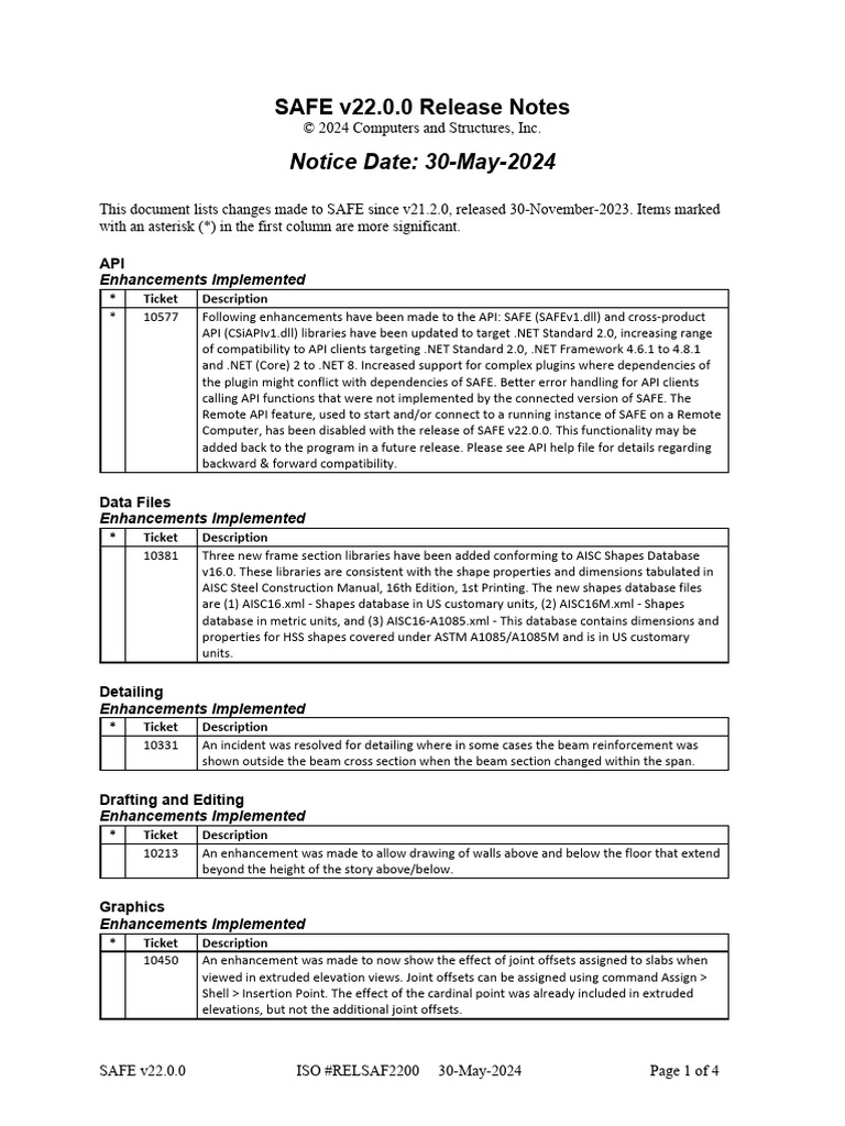 ReleaseNotesSAFEv2200 | PDF | Databases | Xml ReleaseNotesSAFEv2200 | PDF | Databases | Xml