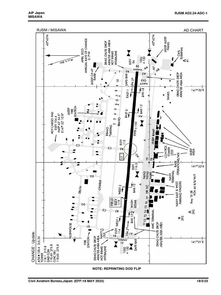 RJSM Diagram | PDF