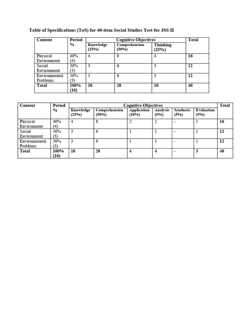 Table of Specifications - 061055 | PDF