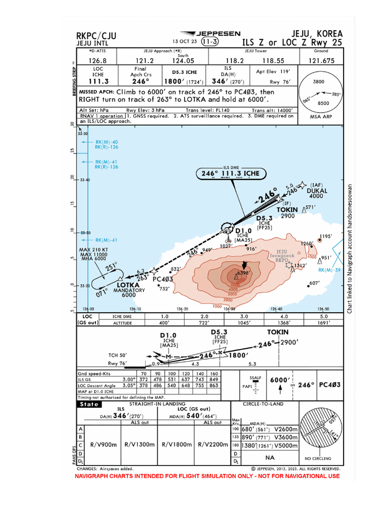 RKPC Ils Z Rwy25 | PDF