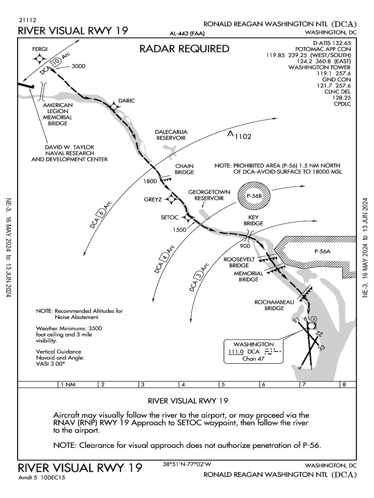 Chart | PDF | Aerospace | Aviation Safety