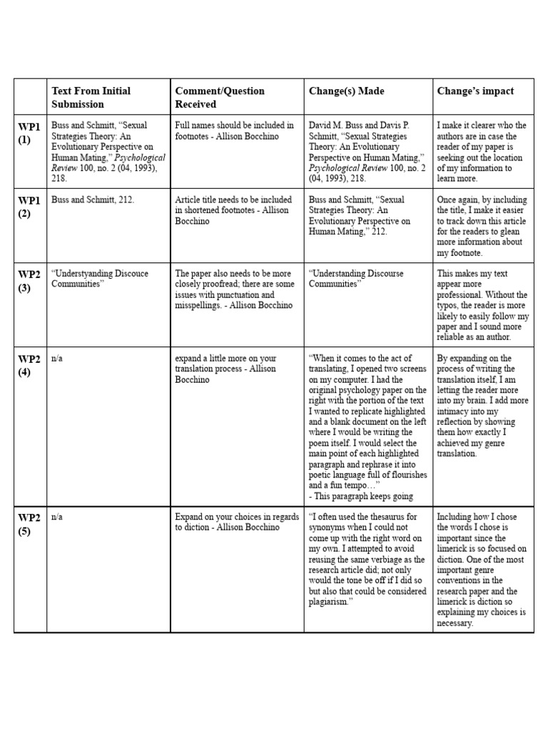revision matrix - writing 2 | Download Free PDF | Poetry | Translations