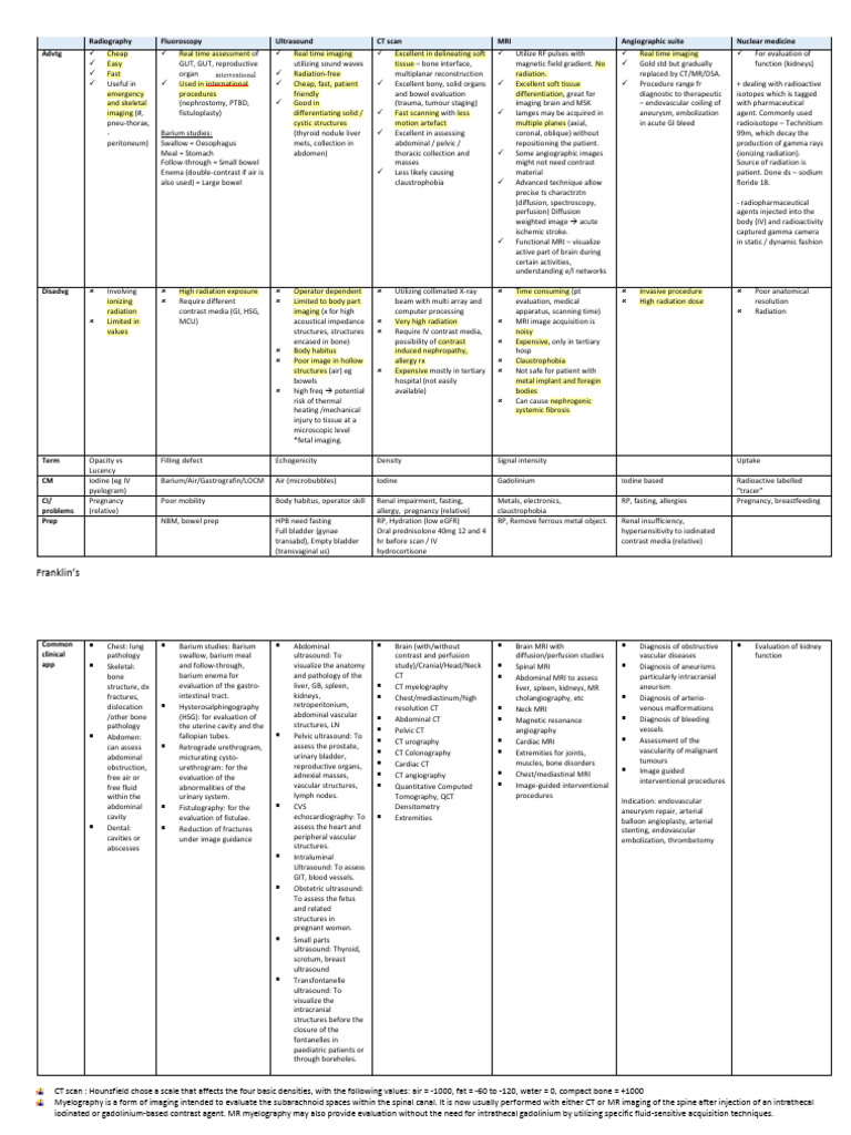 Imaging Modalities Short Notes | PDF | Medical Imaging | Interventional ...