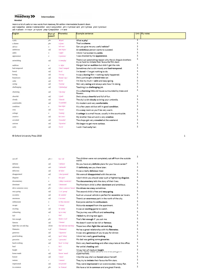 HW5e Int International Wordlist | PDF | English Language | Verb