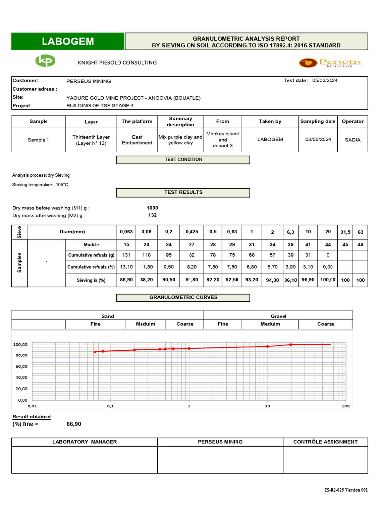 AG LA Et Proctor Normal - Sample 1 - Mix Purple Clay - Yellow Clay ...