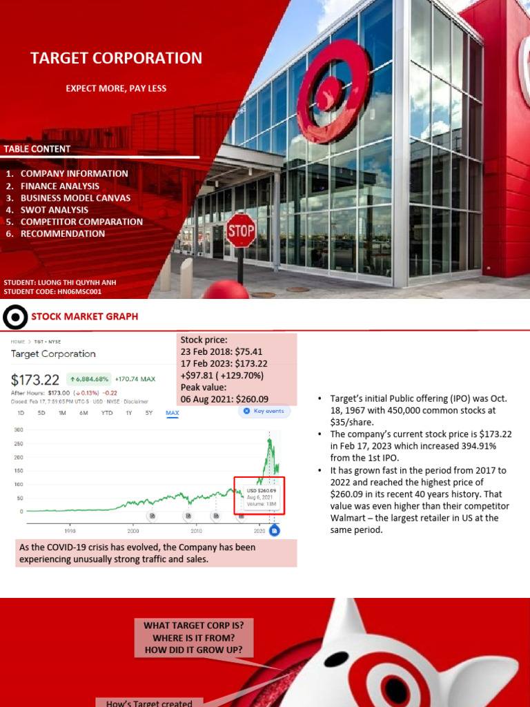 TARGET HN.pptx | PDF | Target Corporation | Brand