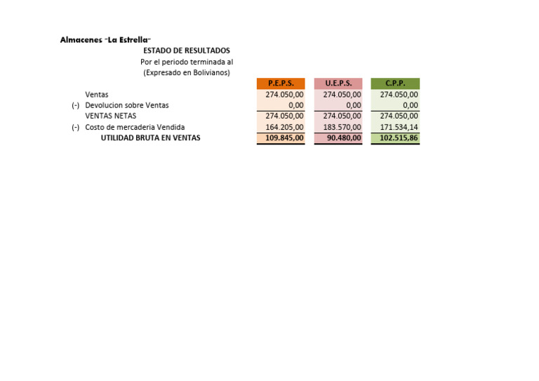 EE RR Practica 15 | PDF