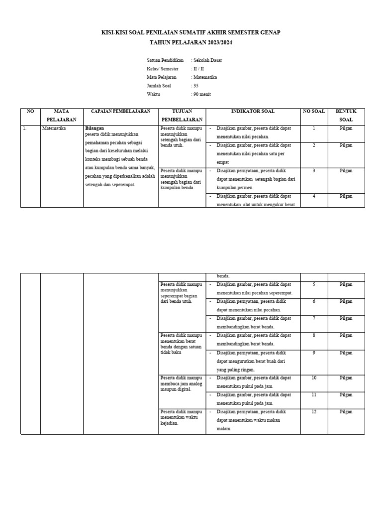 KISI-KISI MATEMATIKA KELAS 2 PAT 2023 2024 | PDF