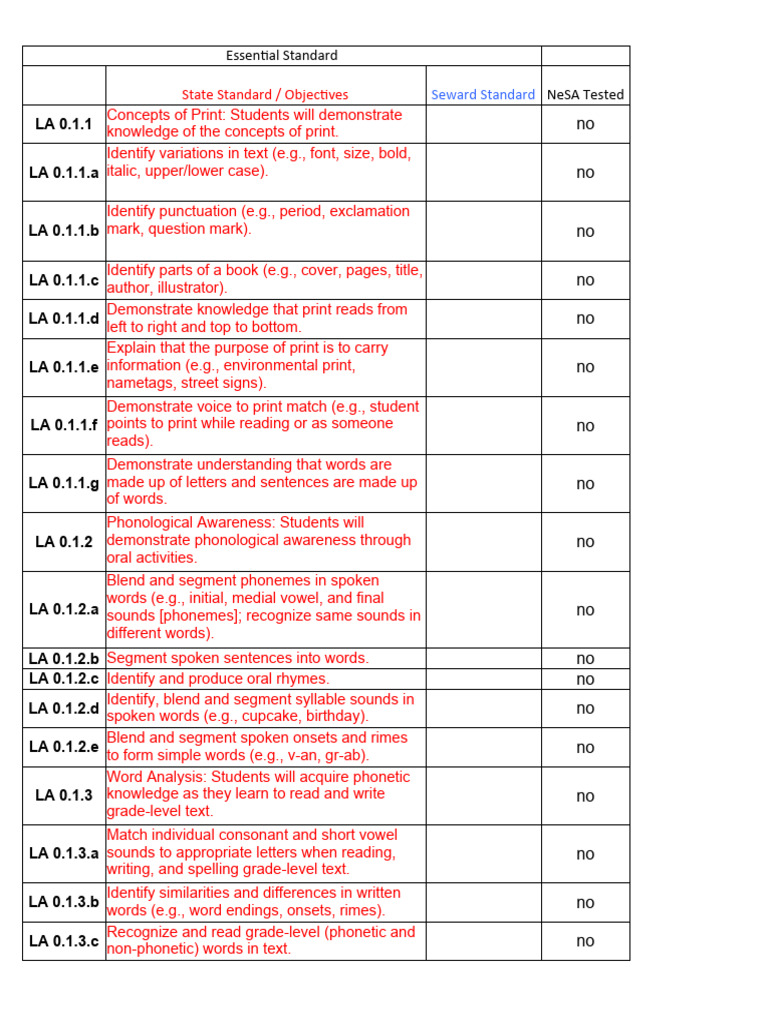 Language Arts Curriculum K-12 Final | PDF | Reading Comprehension | Word